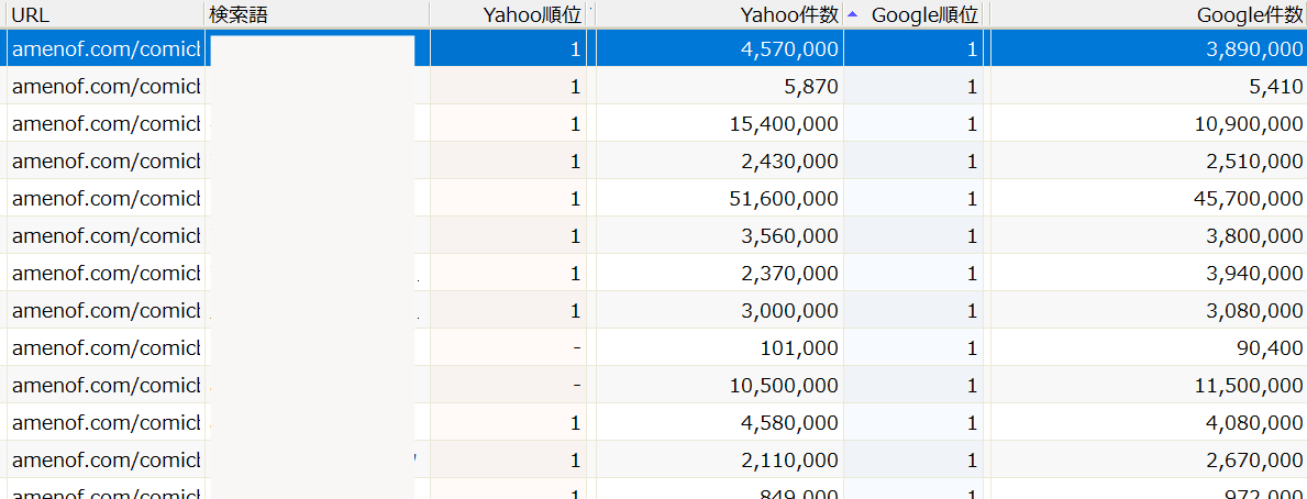 CocoonからAFFINGER6に移行するメリット【移行手順も紹介！】 - まるのブログ塾