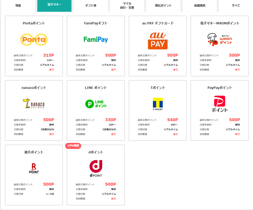 【2024年】モッピーのおすすめポイント交換先＆交換方法 - まるのブログ塾